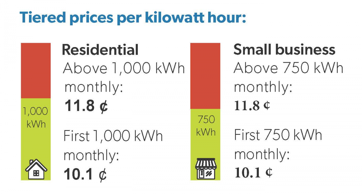 Time-Of-Use (TOU) Customer Choice | Fort Frances Power Corporation