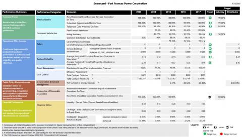 2017 Scorecard released | Fort Frances Power Corporation